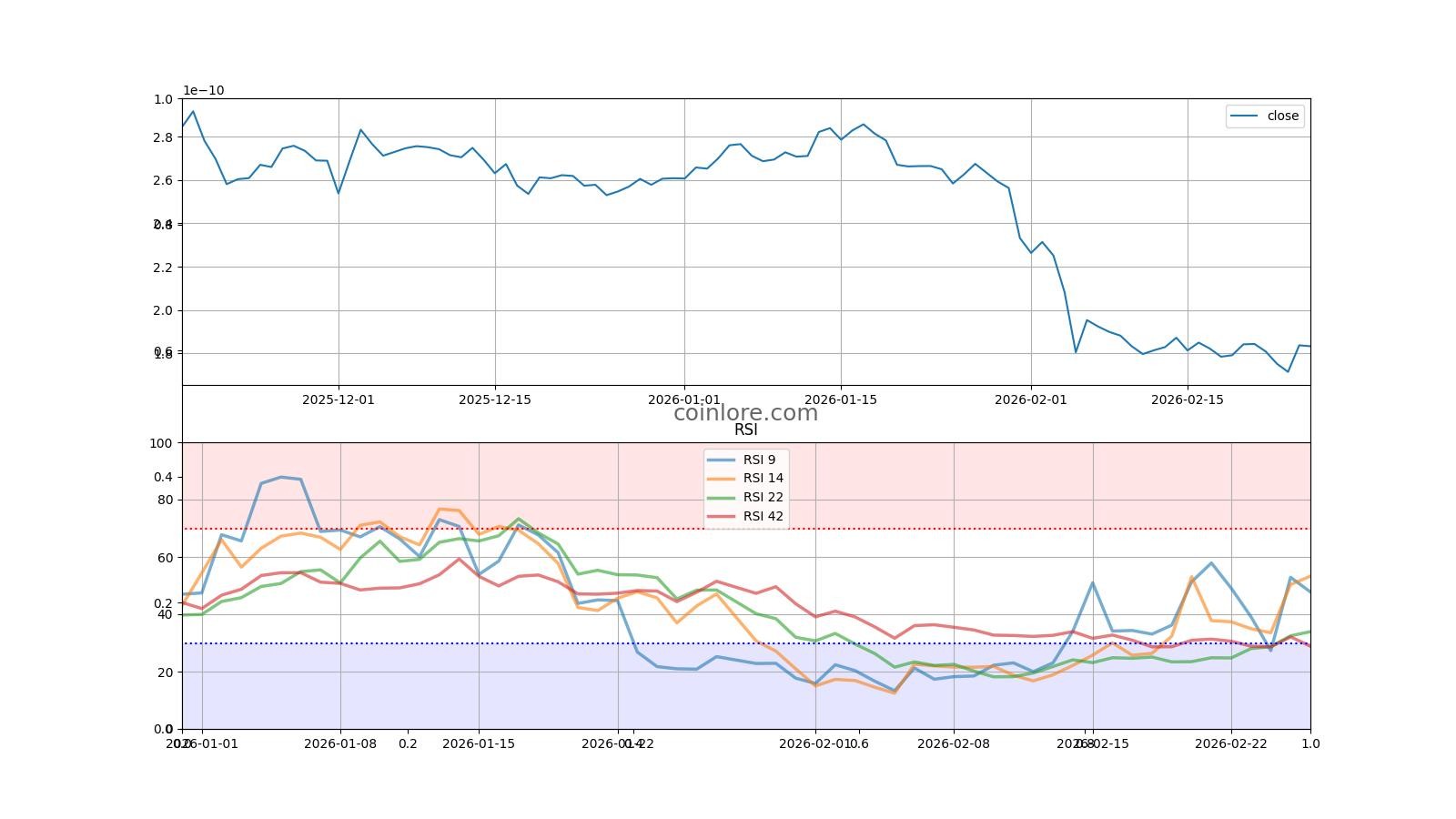 Ghostface RSI indicator