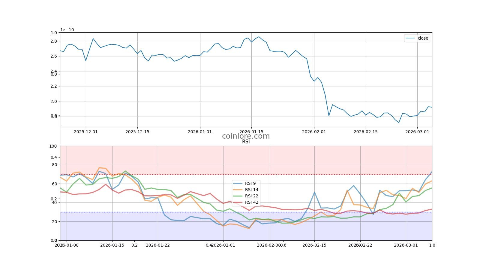 Ghostface RSI indicator