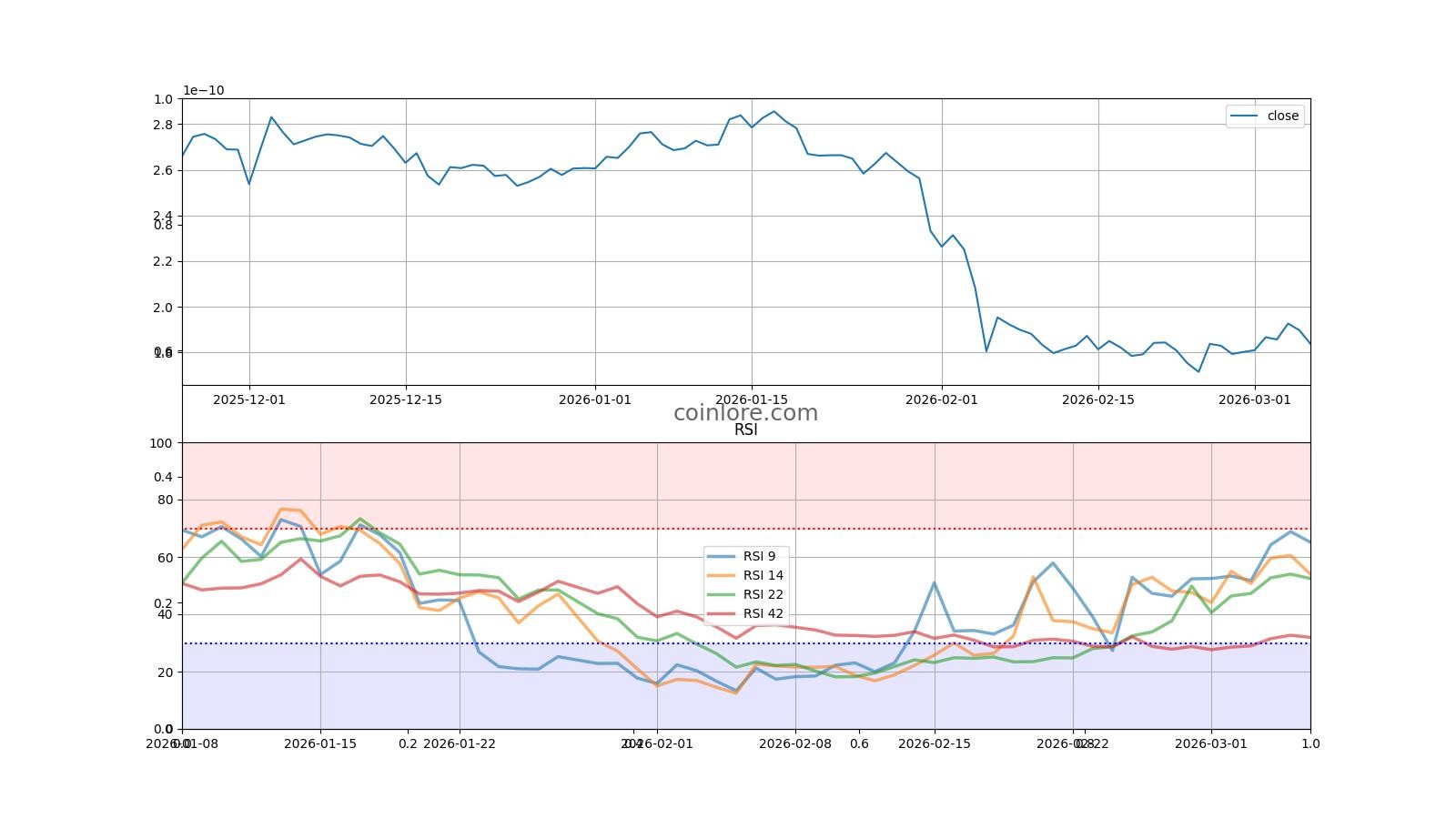 Ghostface RSI indicator
