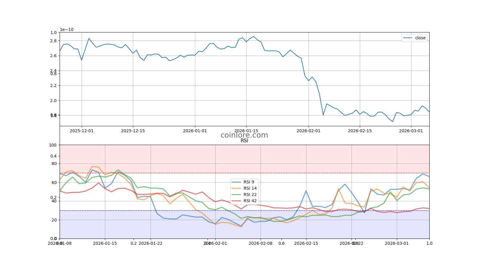 Ghostface RSI indicator