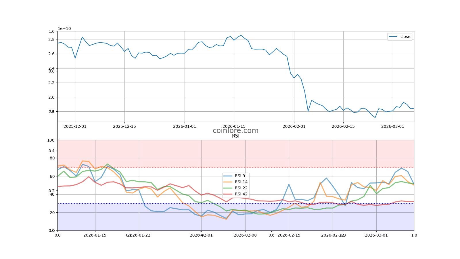 Ghostface RSI indicator