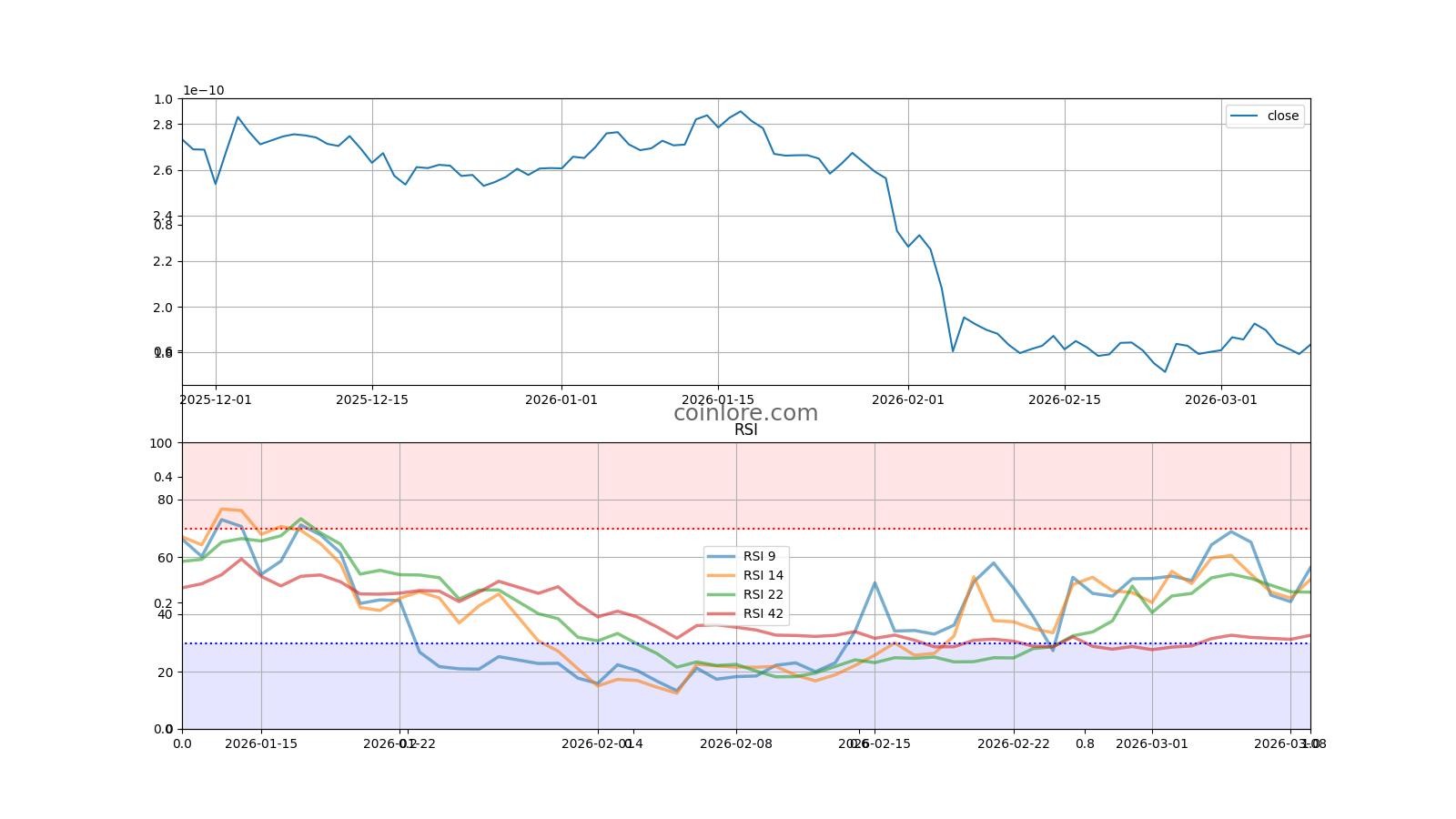 Ghostface RSI indicator