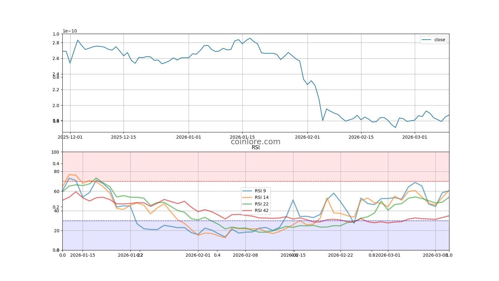 Ghostface RSI indicator
