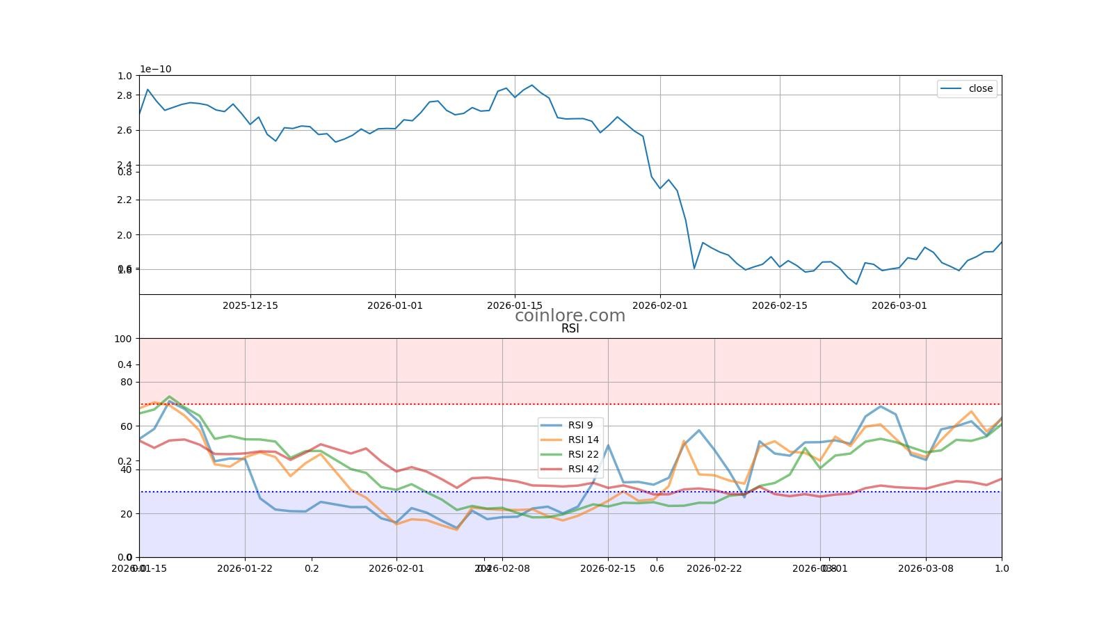 Ghostface RSI indicator