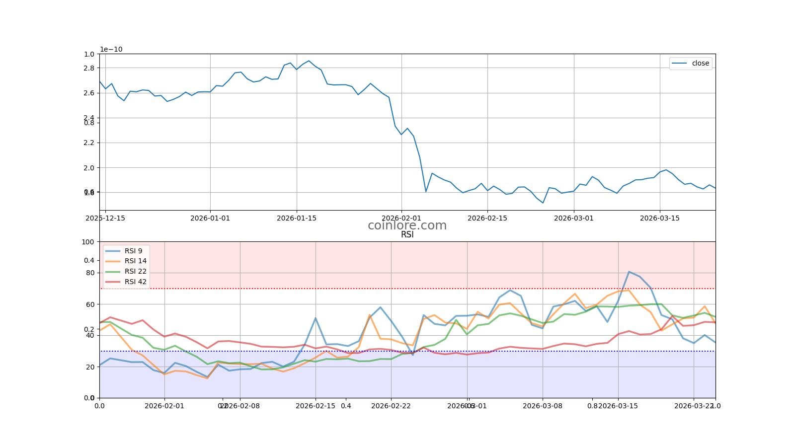Ghostface RSI indicator