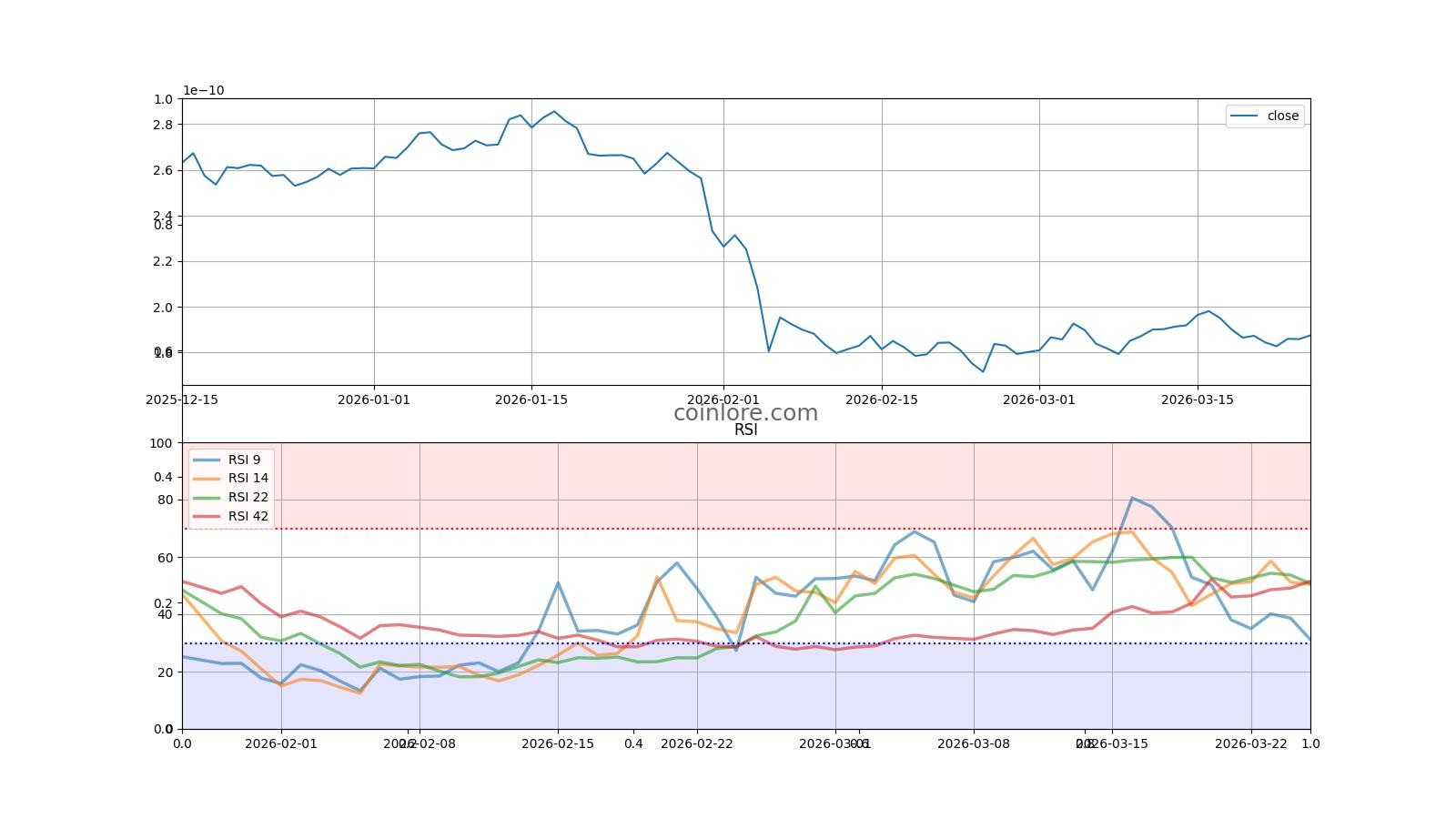 Ghostface RSI indicator
