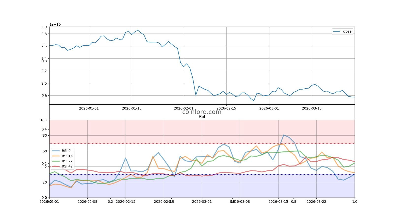 Ghostface RSI indicator