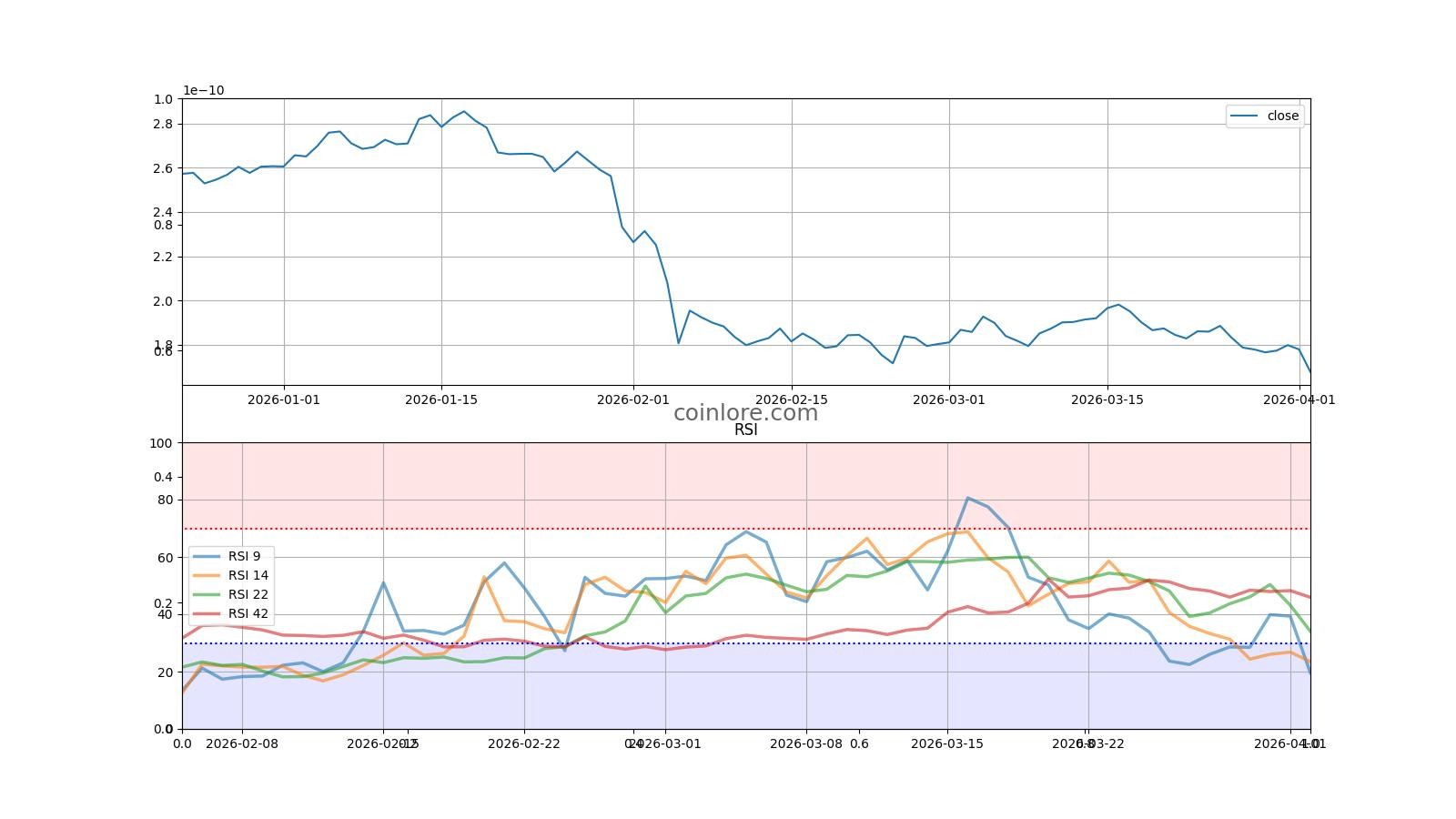 Ghostface RSI indicator