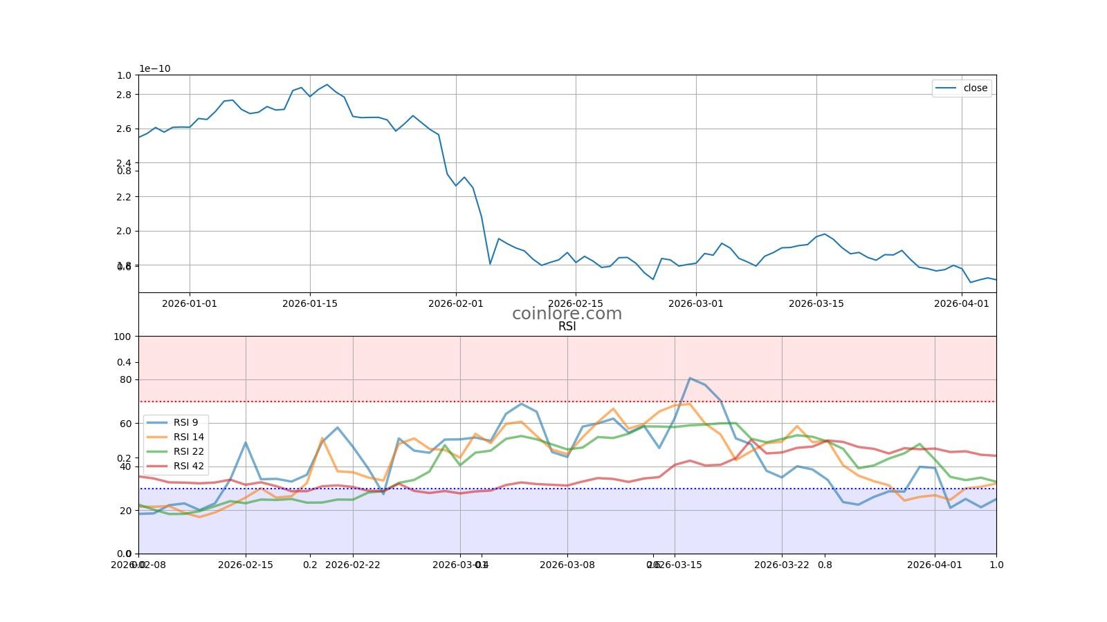 Ghostface RSI indicator