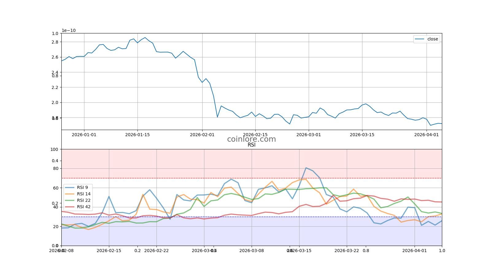 Ghostface RSI indicator