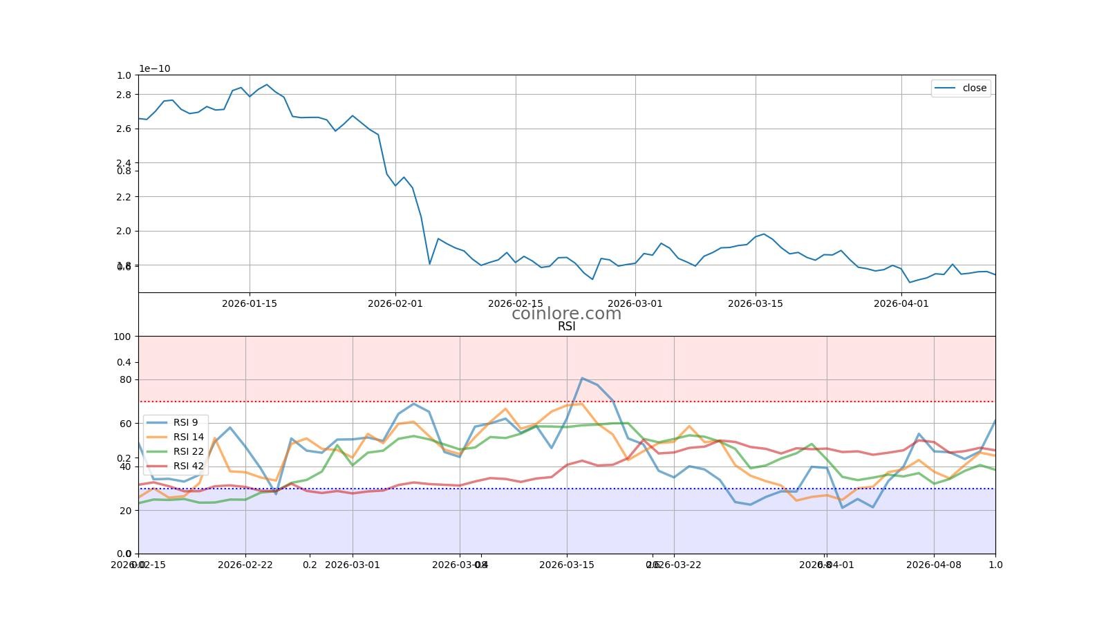 Ghostface RSI indicator