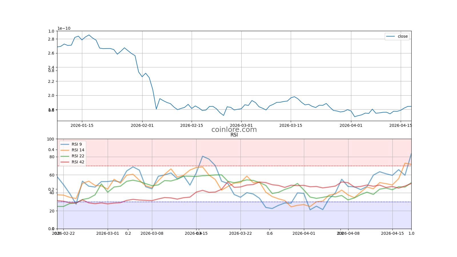 Ghostface RSI indicator