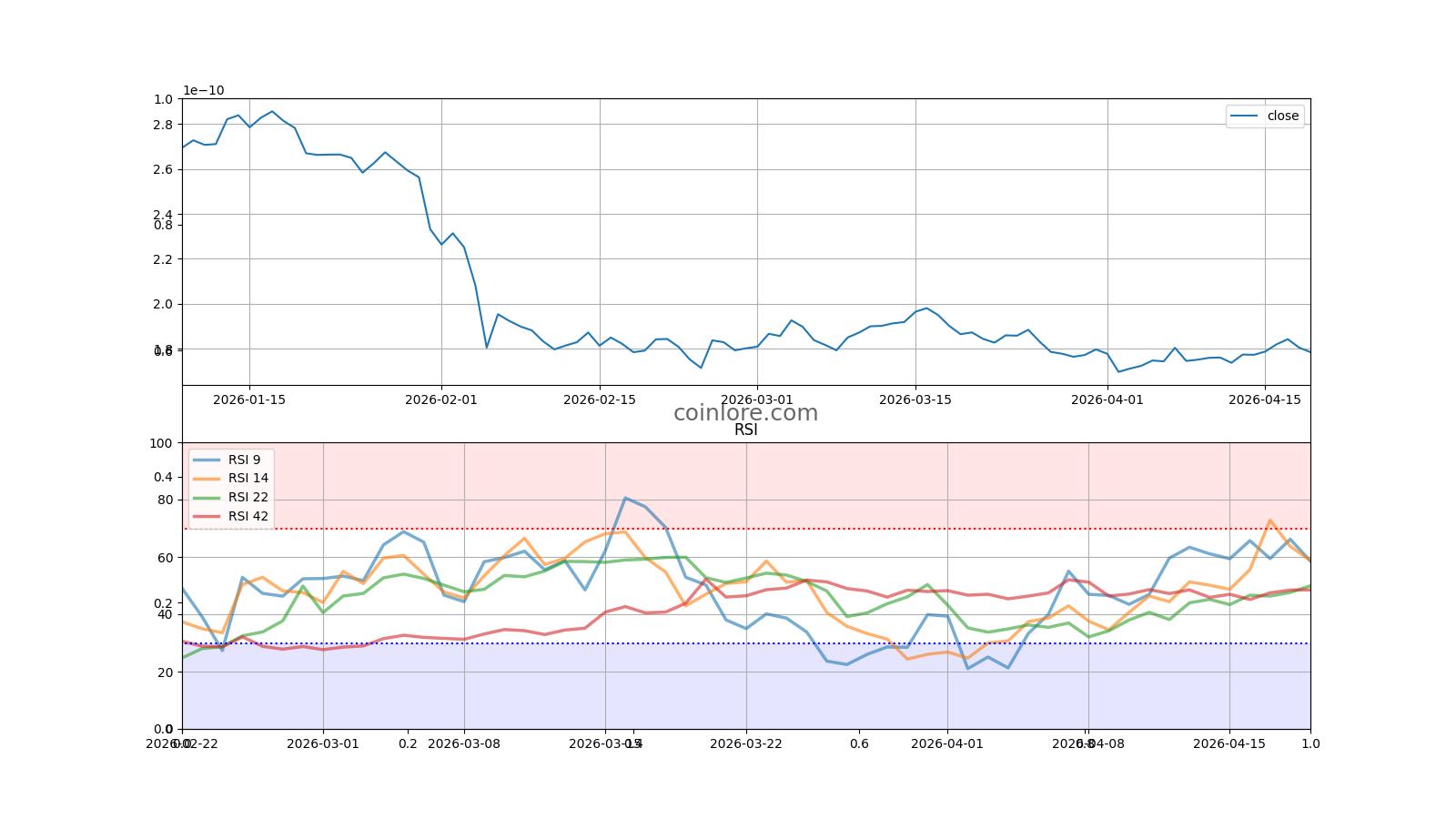 Ghostface RSI indicator