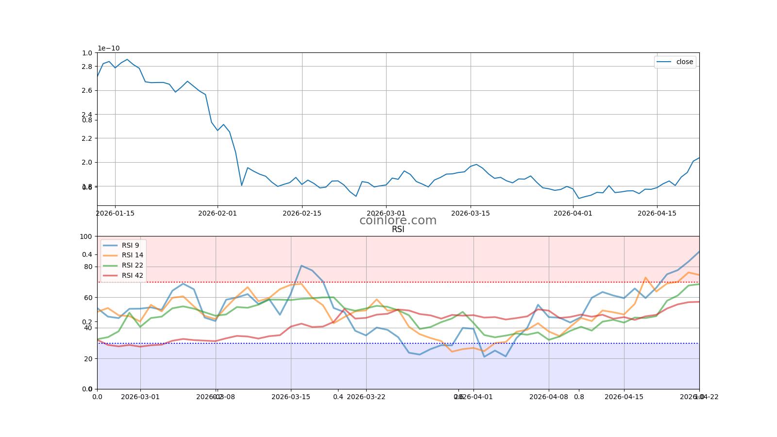 Ghostface RSI indicator