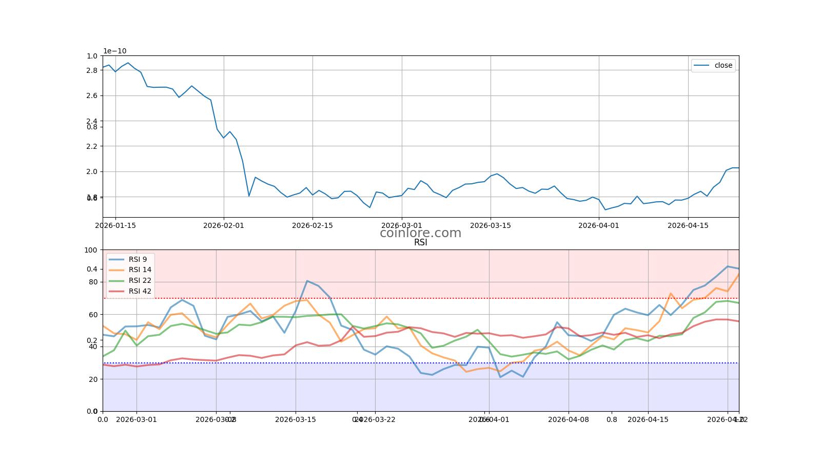 Ghostface RSI indicator