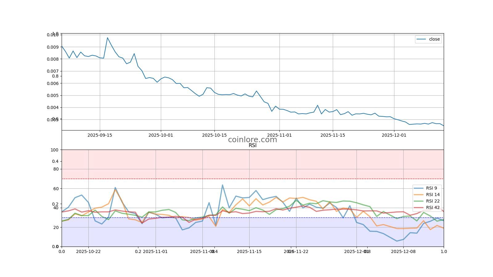 Giant Mammoth RSI indicator