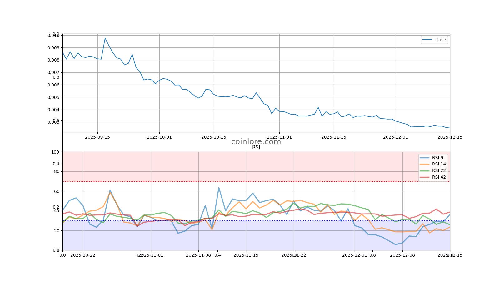 Giant Mammoth RSI indicator