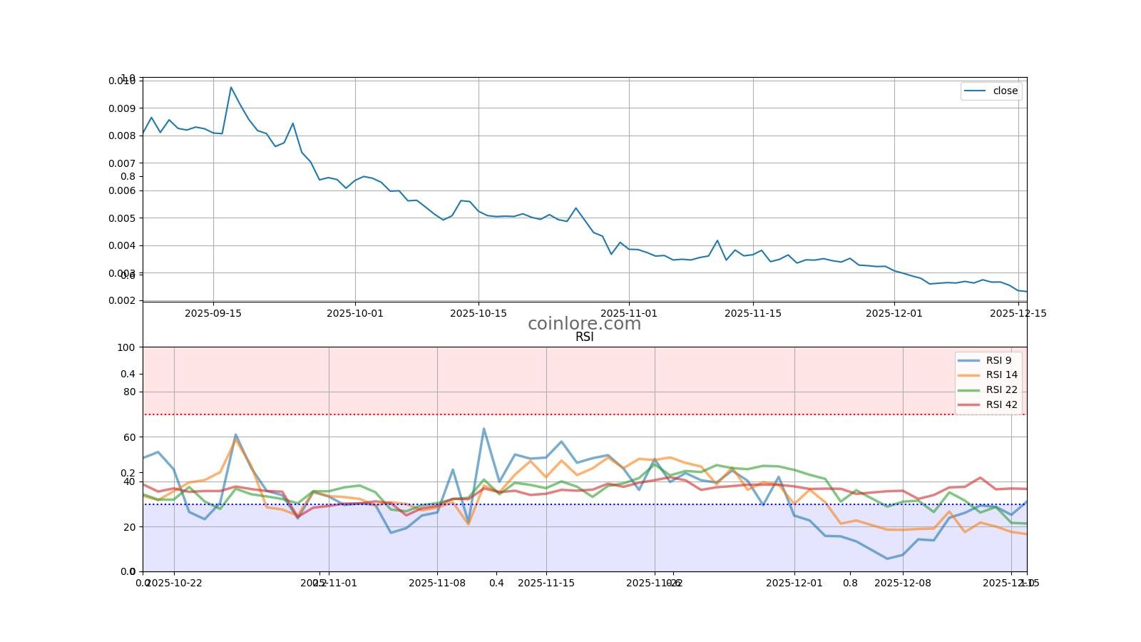 Giant Mammoth RSI indicator