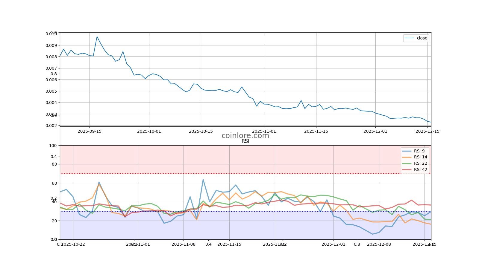 Giant Mammoth RSI indicator