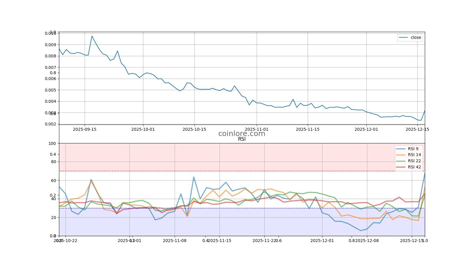 Giant Mammoth RSI indicator