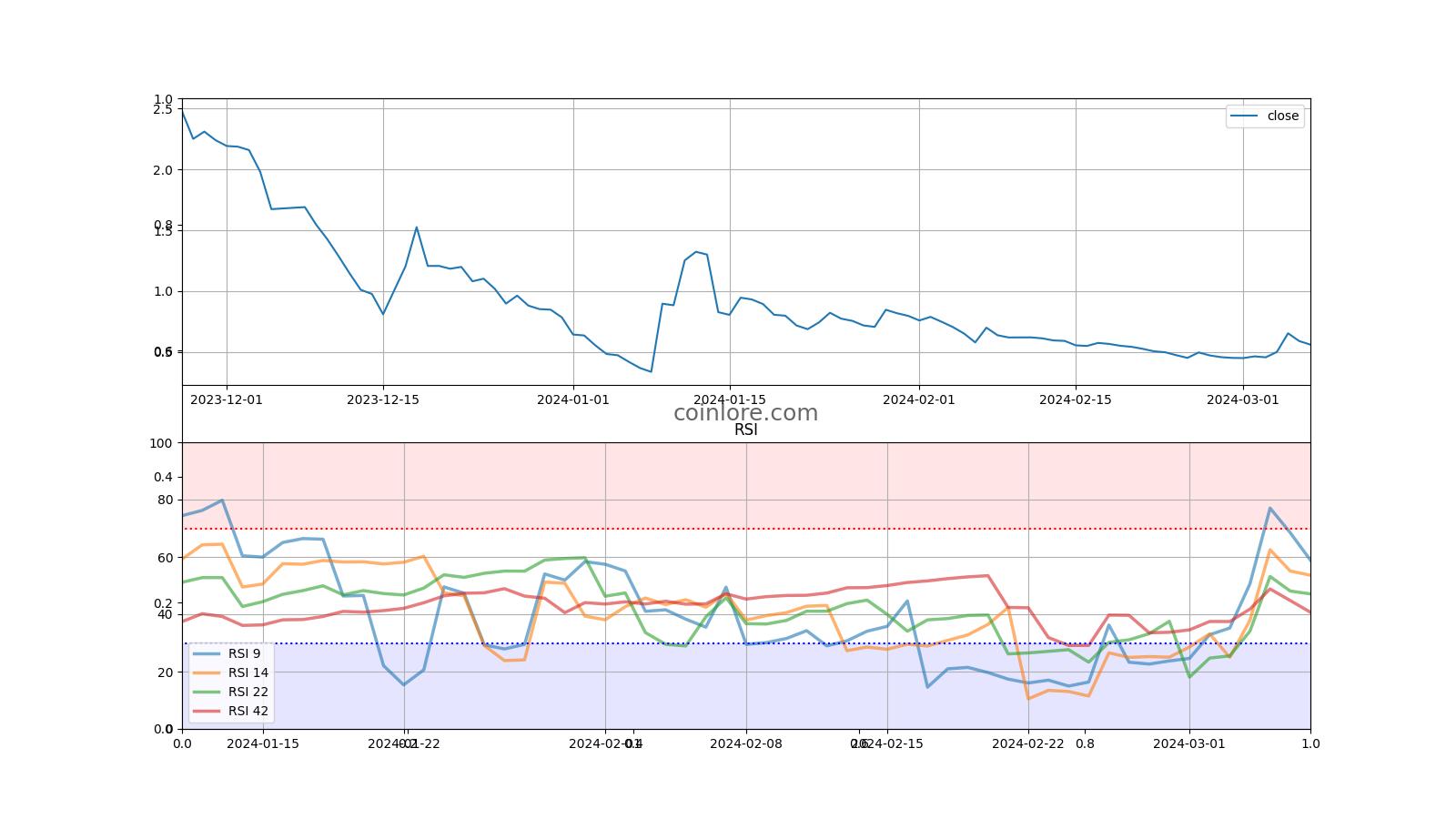 Giant Mammoth RSI indicator