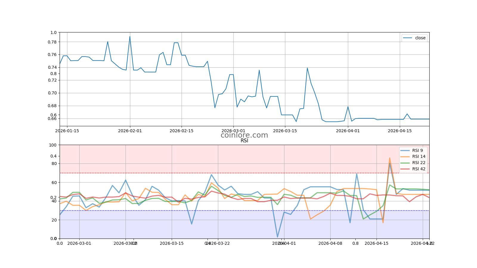 GICTrade RSI indicator