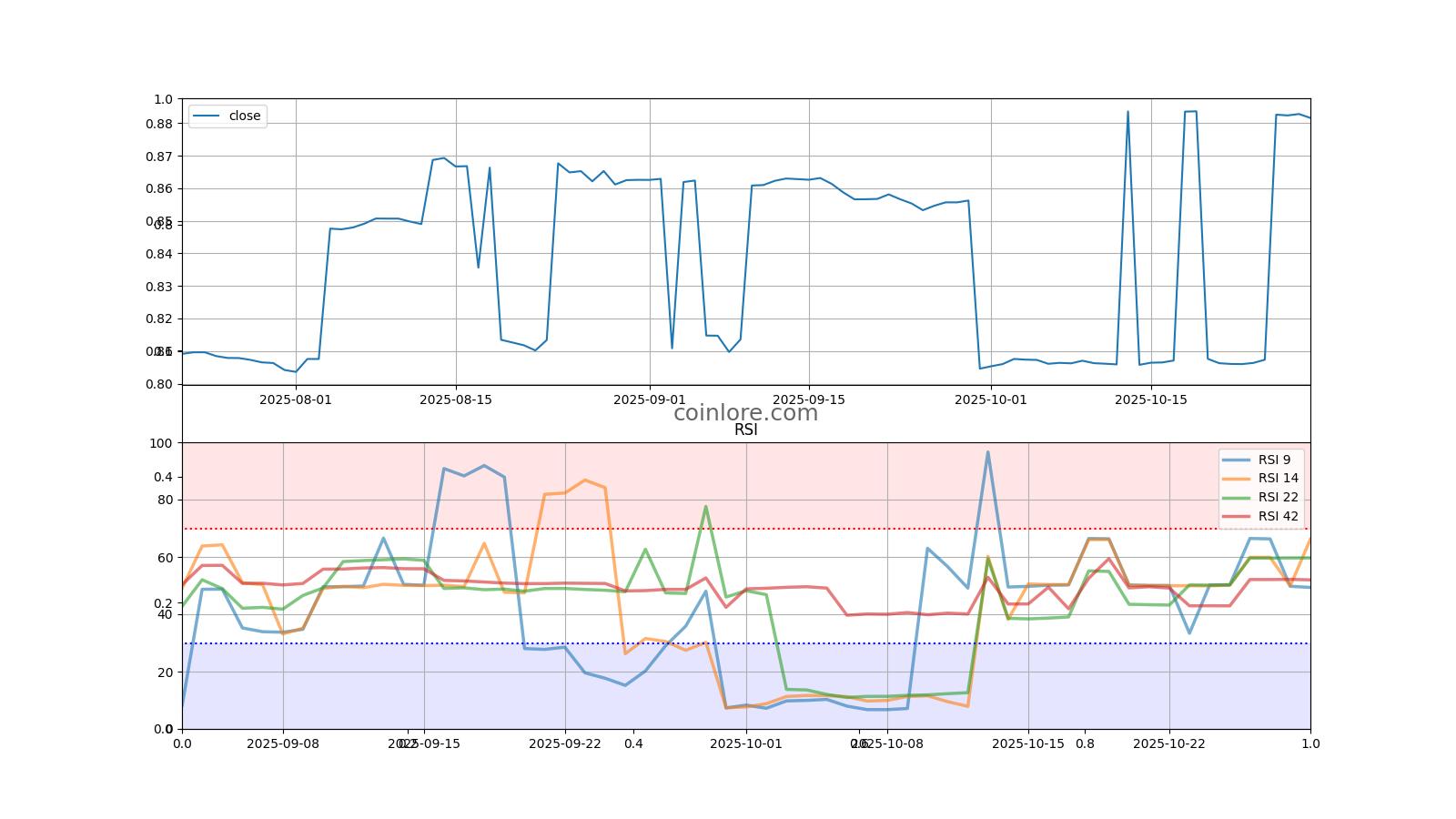GICTrade RSI indicator
