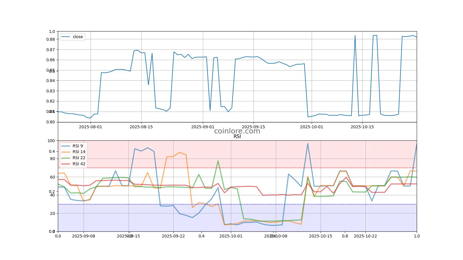 GICTrade RSI indicator