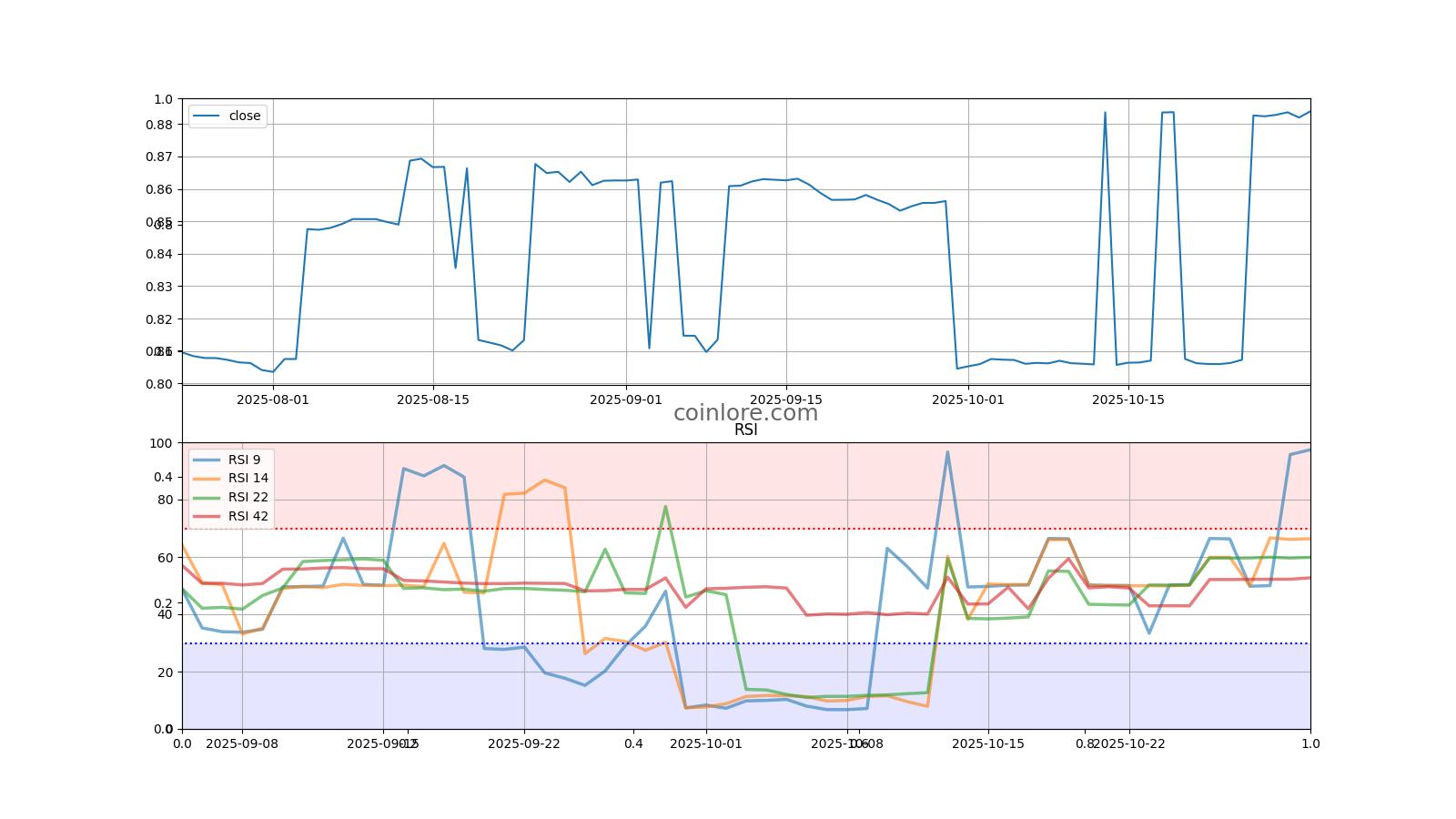 GICTrade RSI indicator