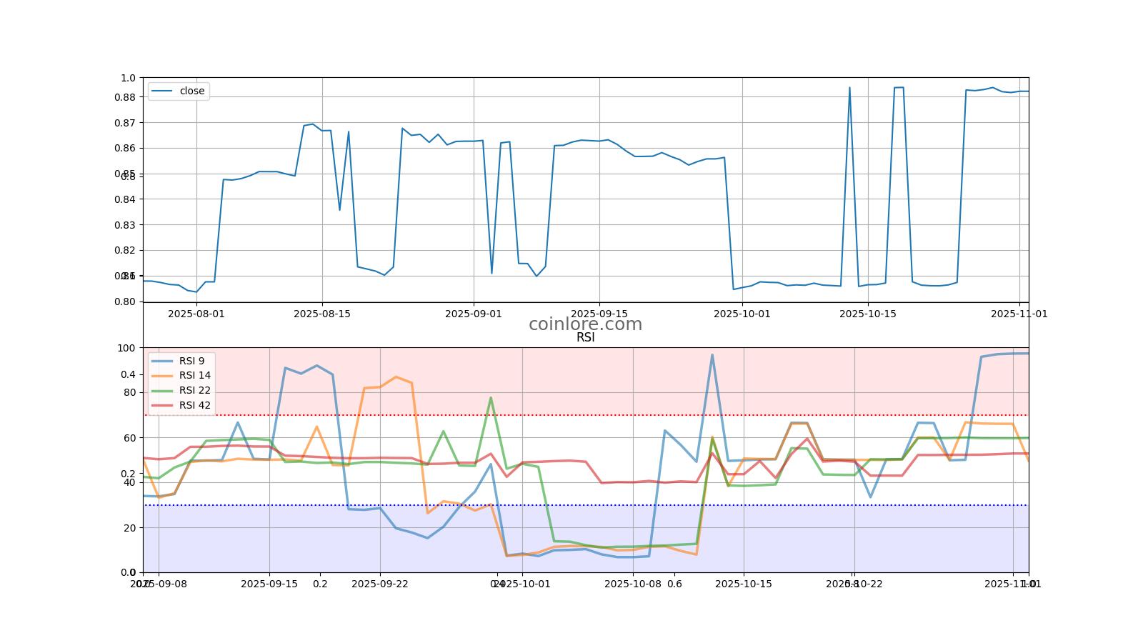 GICTrade RSI indicator