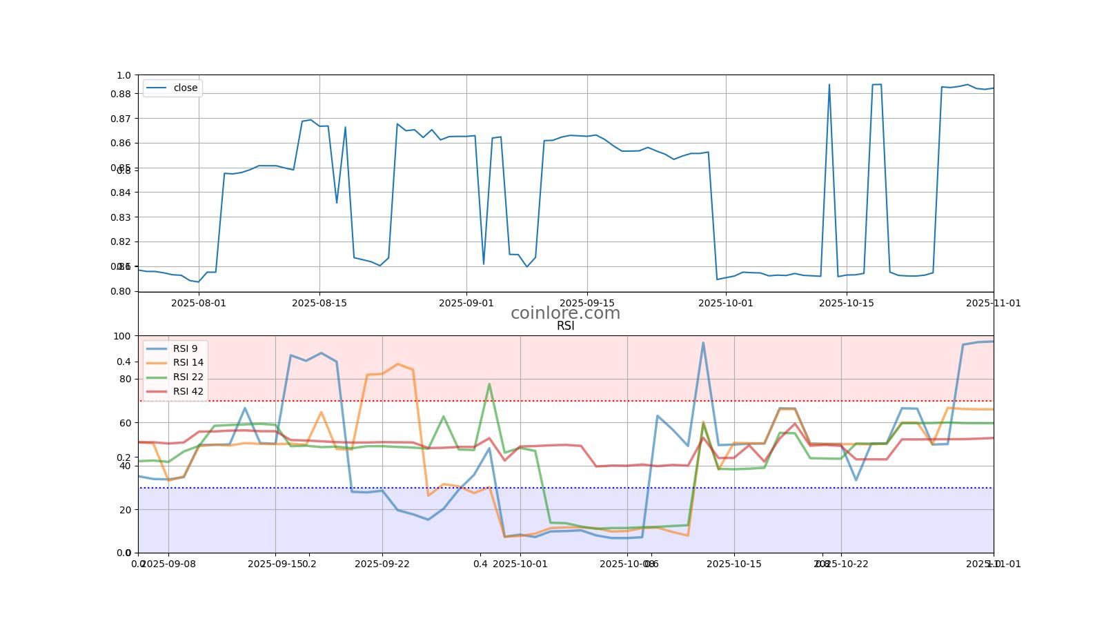 GICTrade RSI indicator