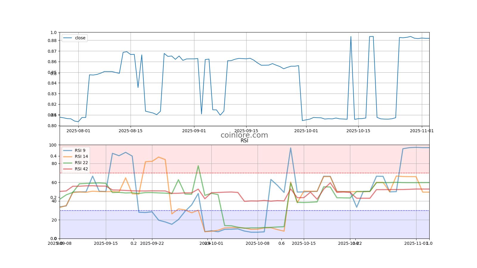 GICTrade RSI indicator