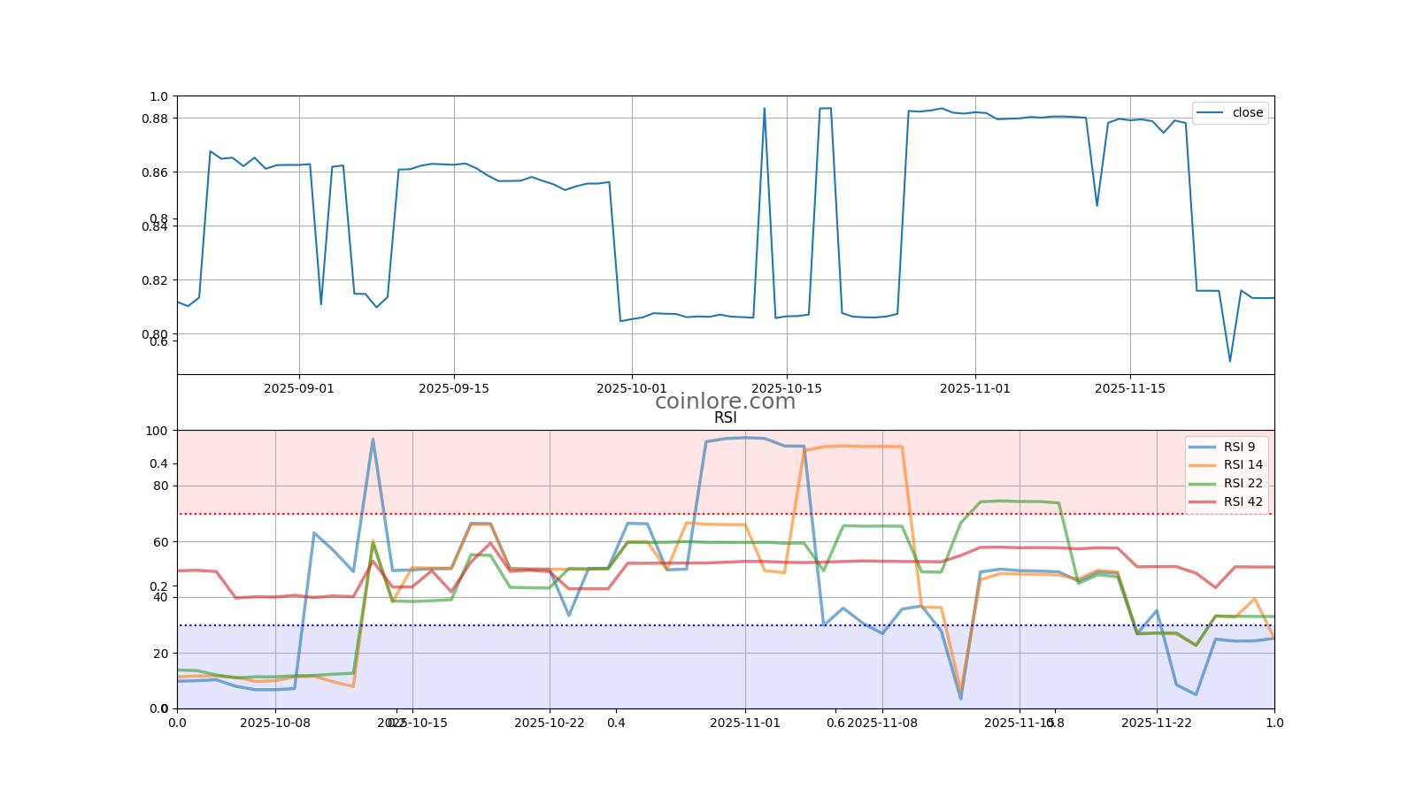 GICTrade RSI indicator