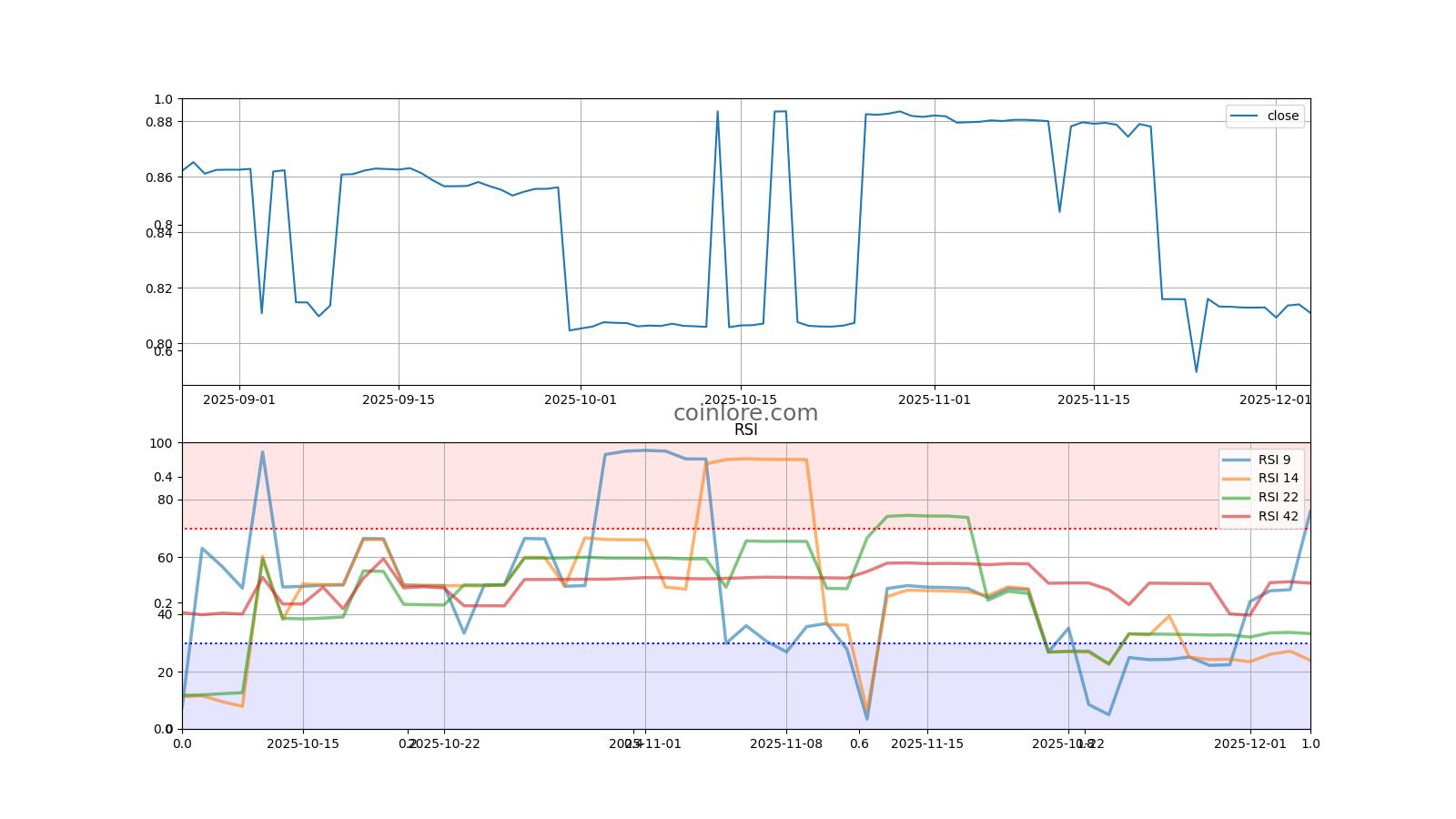 GICTrade RSI indicator