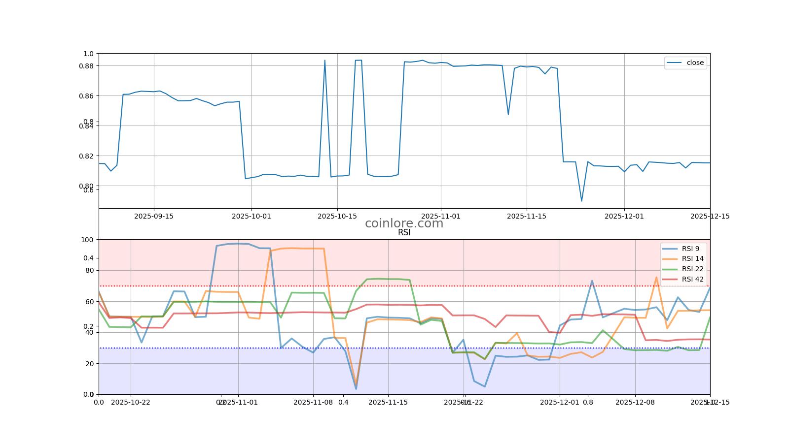 GICTrade RSI indicator