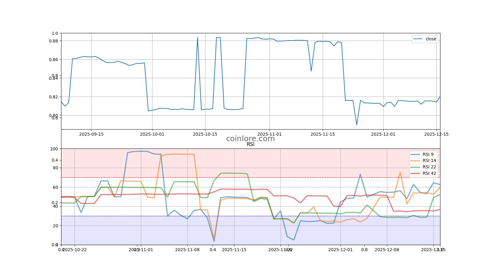 GICTrade RSI indicator