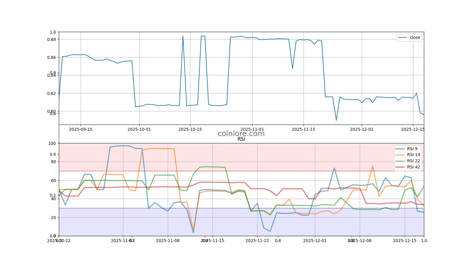 GICTrade RSI indicator