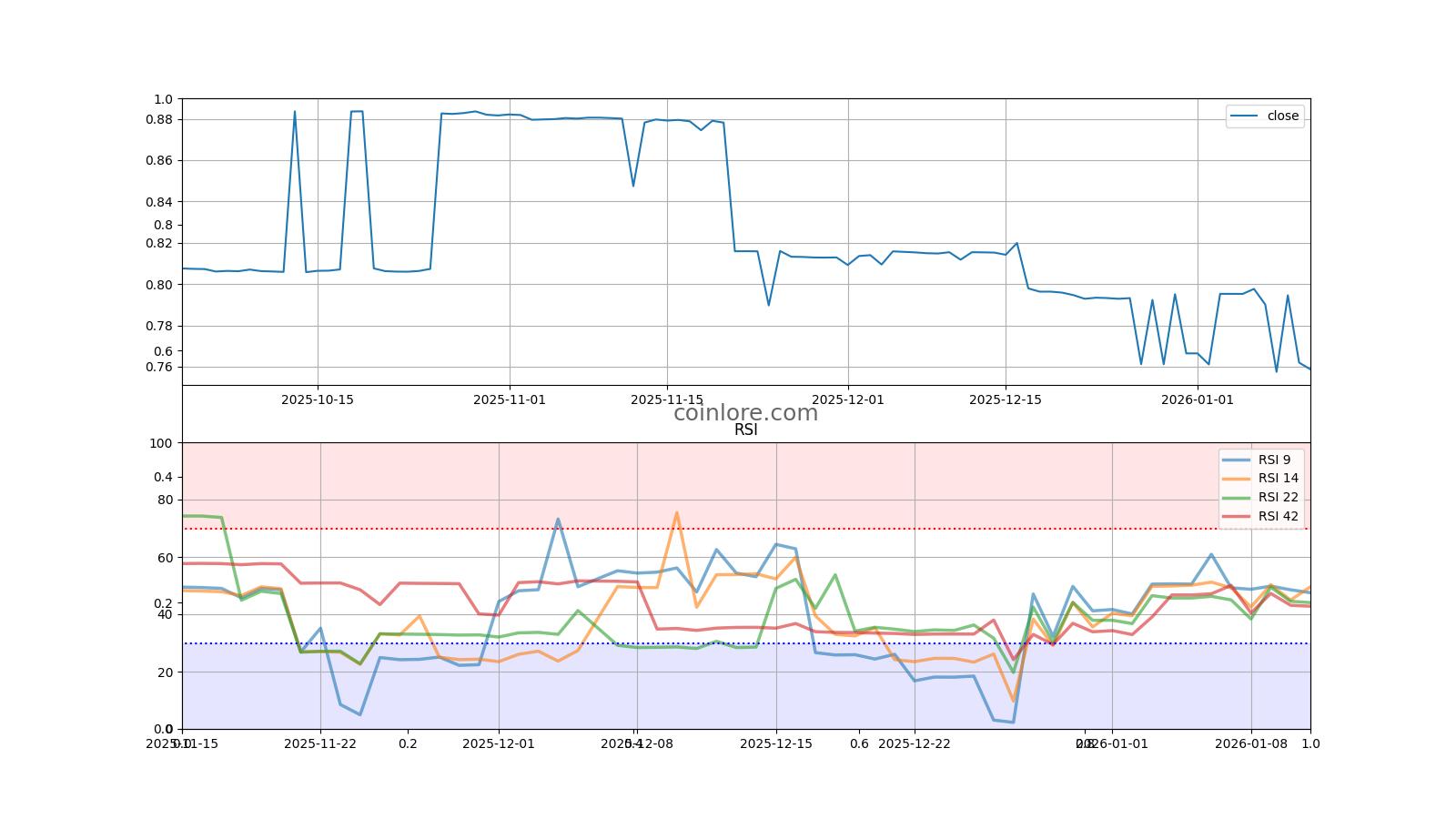 GICTrade RSI indicator