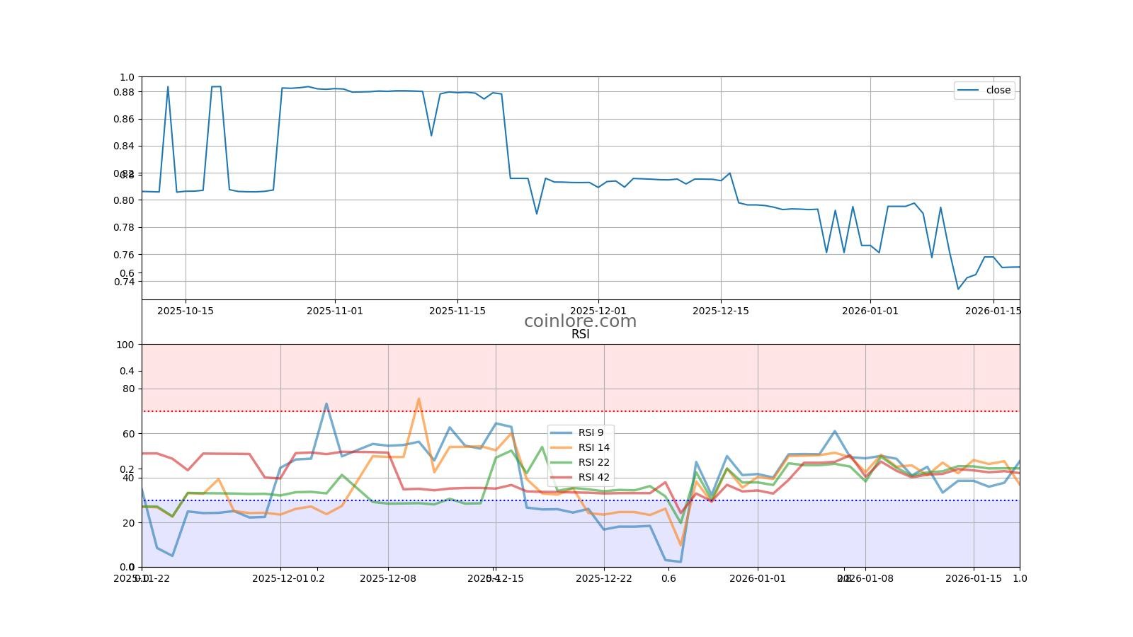 GICTrade RSI indicator