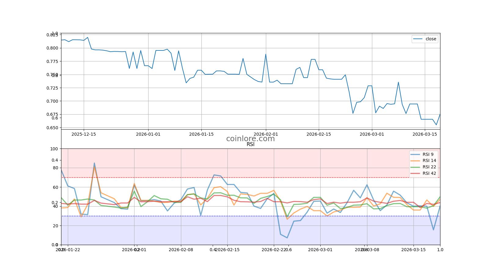 GICTrade RSI indicator