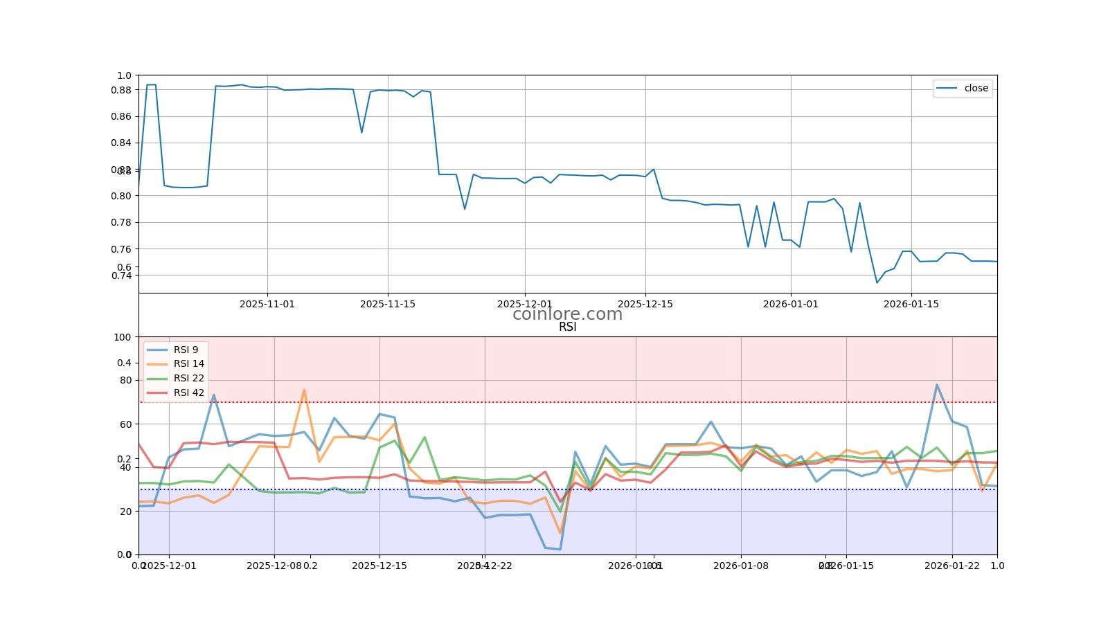 GICTrade RSI indicator