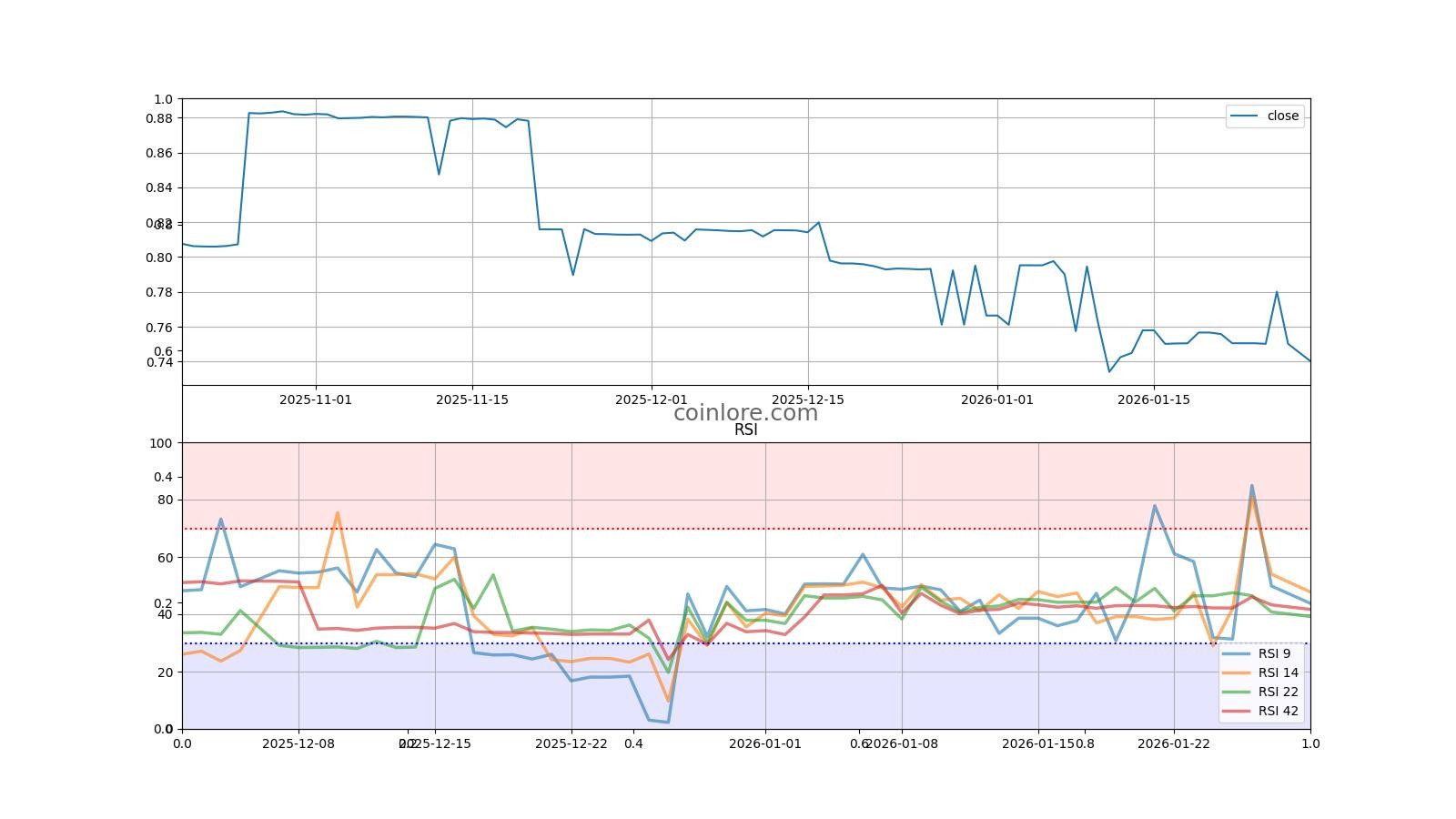 GICTrade RSI indicator