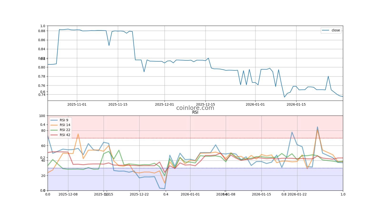 GICTrade RSI indicator