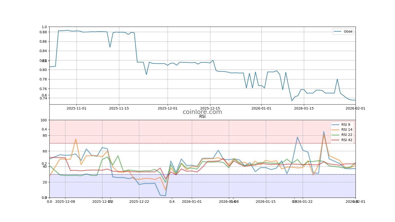 GICTrade RSI indicator
