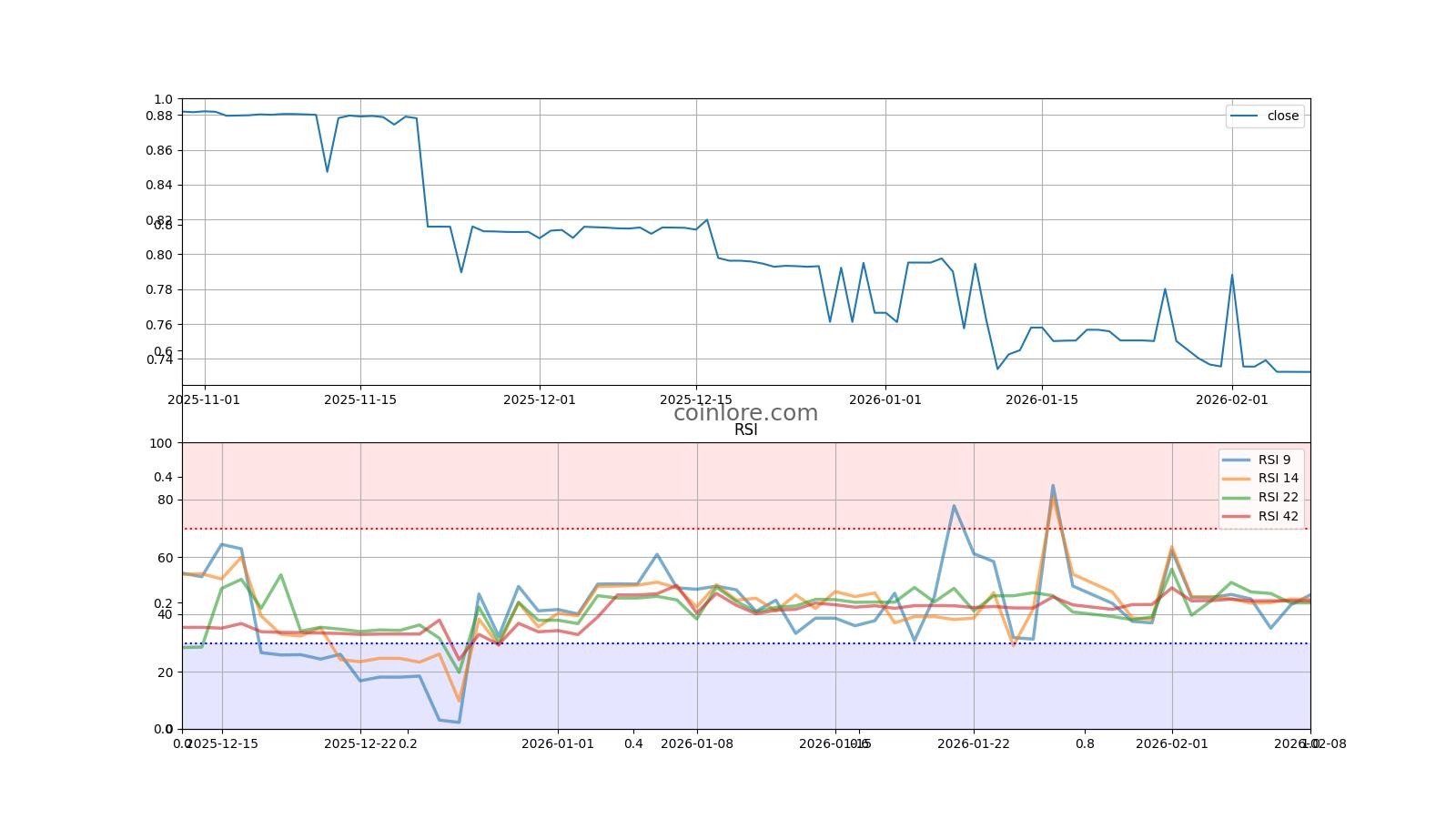 GICTrade RSI indicator