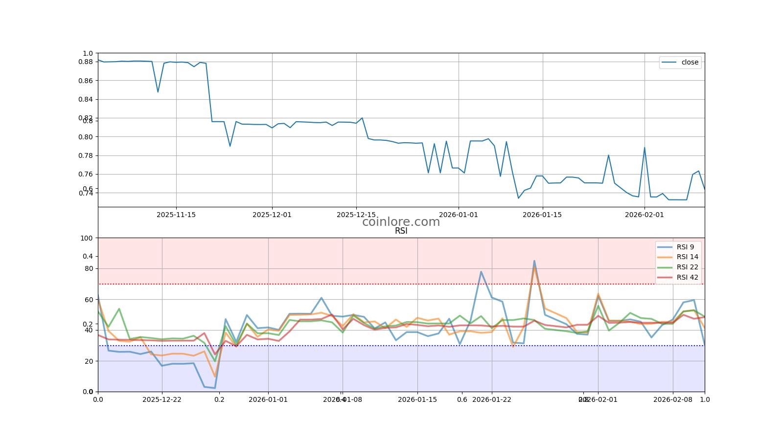 GICTrade RSI indicator