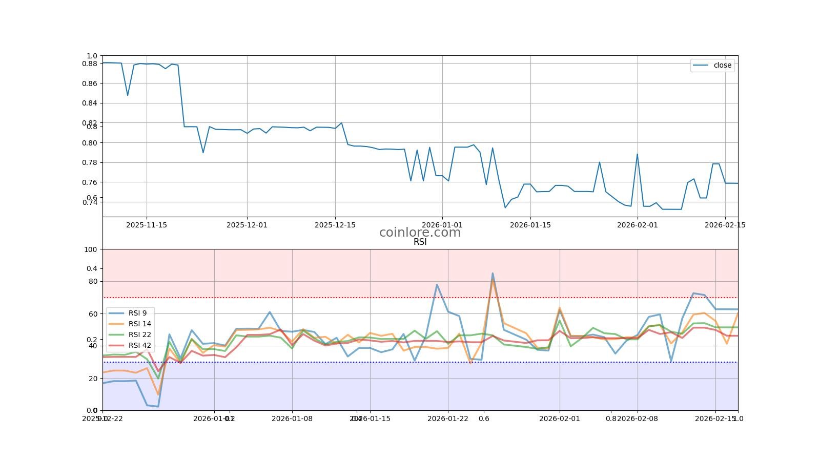 GICTrade RSI indicator