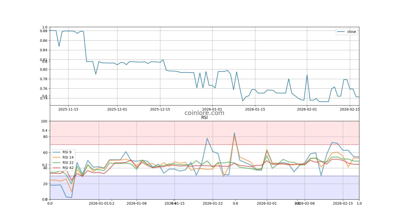 GICTrade RSI indicator