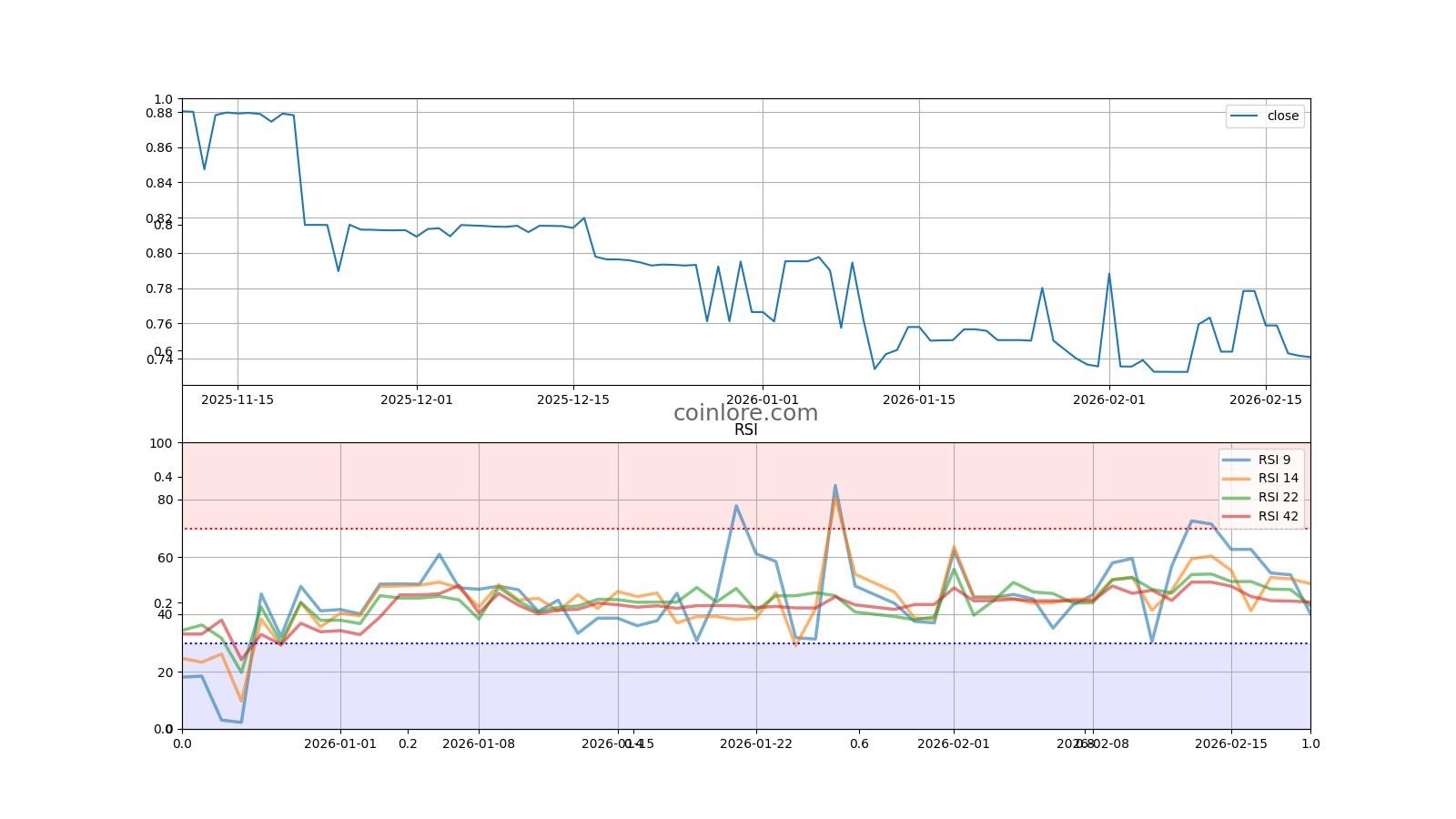 GICTrade RSI indicator