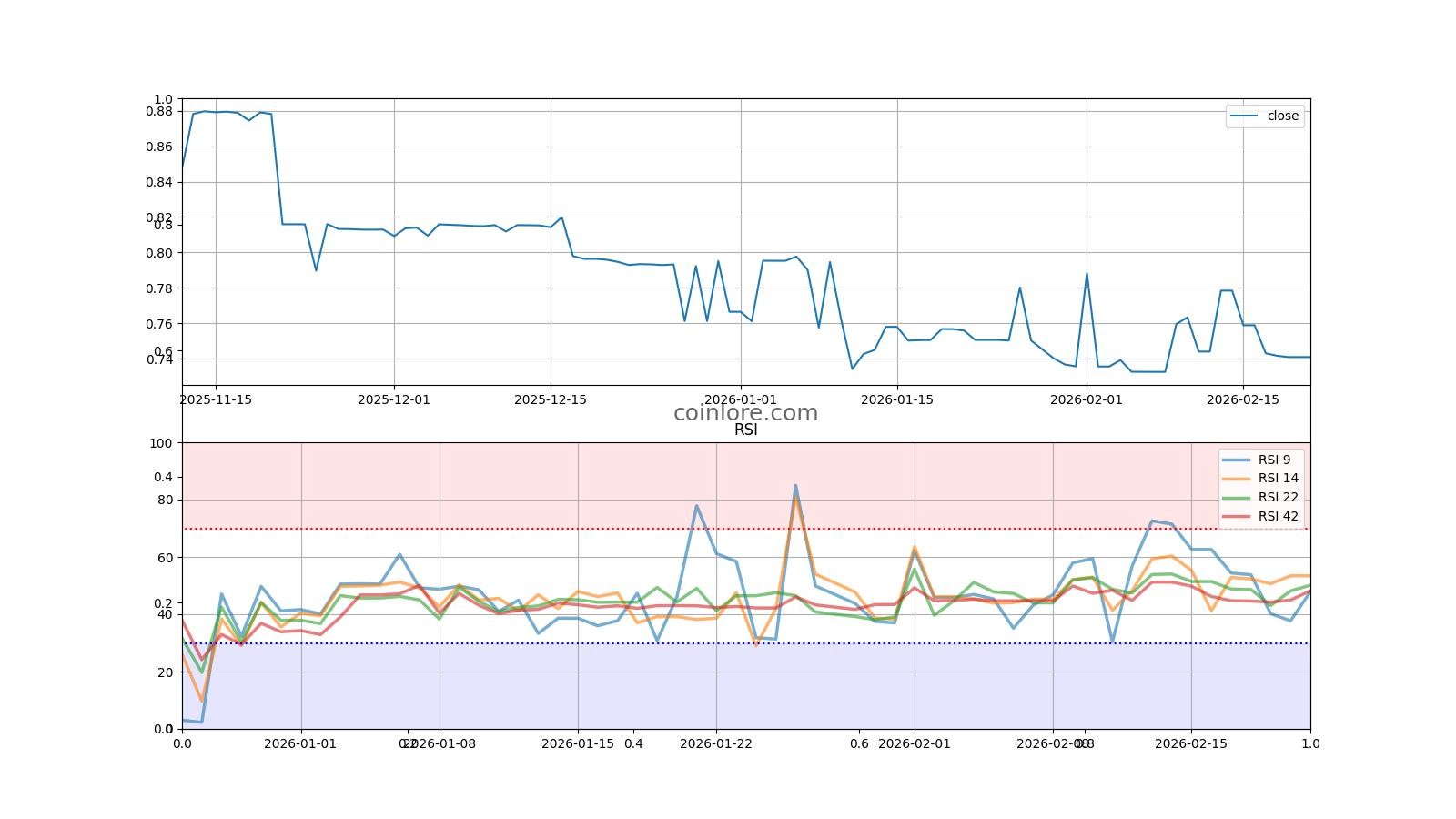 GICTrade RSI indicator